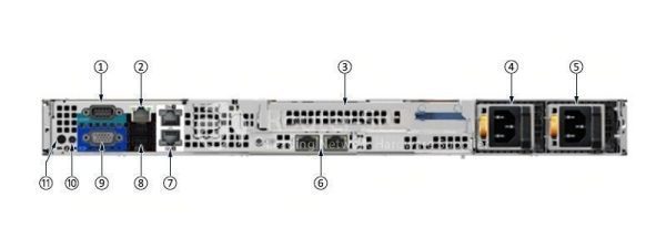 DELL PowerEdge R440 Rack Server Price in pakistan - Ace communication